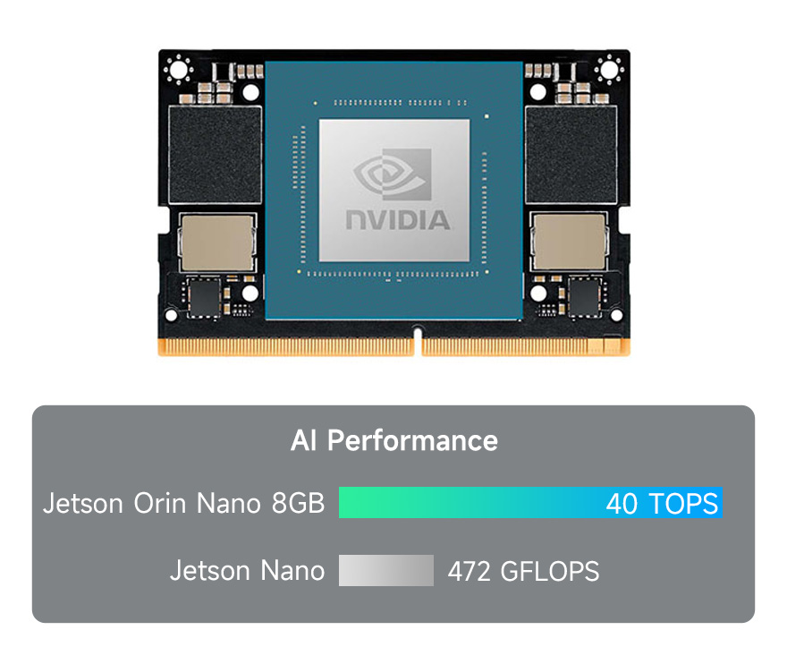 NVIDIA Jetson Orin Nano Developer Kit